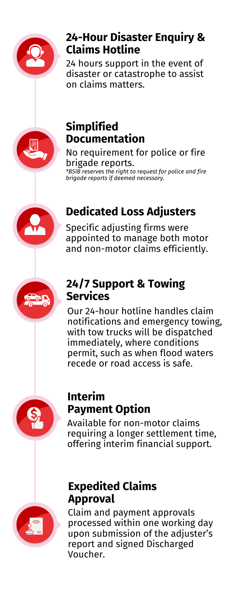 Disaster Claims Support | Berjaya Sompo Insurance