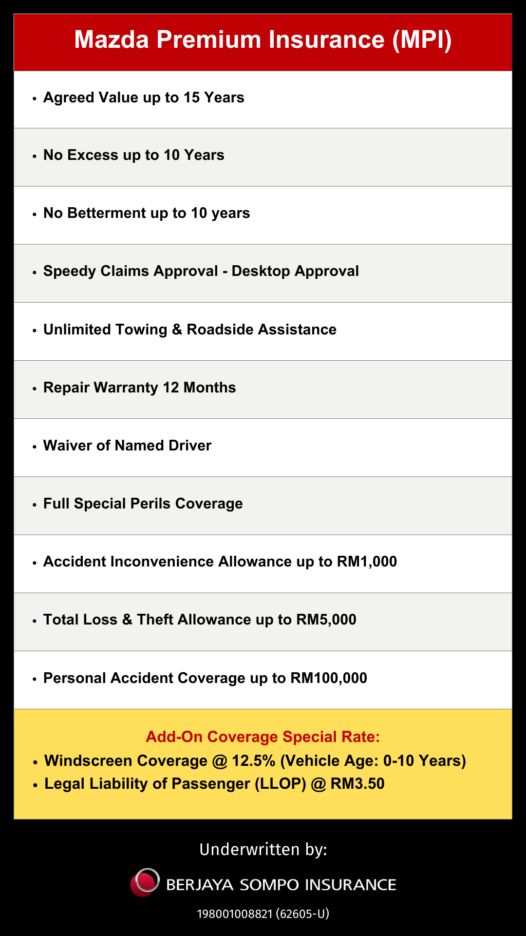 Mazda Premium Insurance (MPI | Berjaya Sompo Insurance