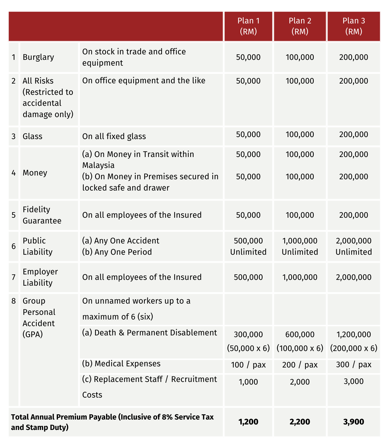 SOMPO FlexiBiz (exclusive for CIMB Bank customers) | Berjaya Sompo ...