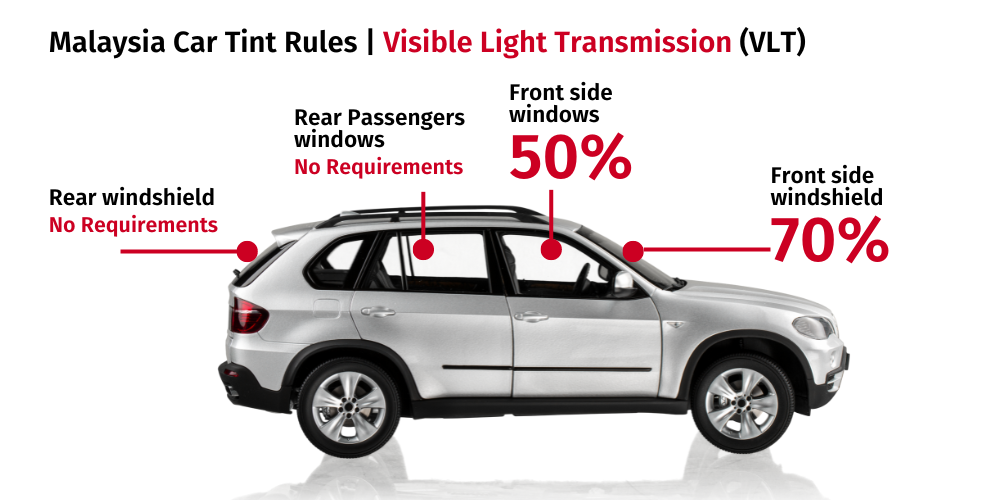 Tinted Glass Requirements | Berjaya Sompo Insurance